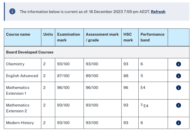 99.10 ATAR Mathematics Advanced, Extension 1 & Extension 2 Tutoring ...